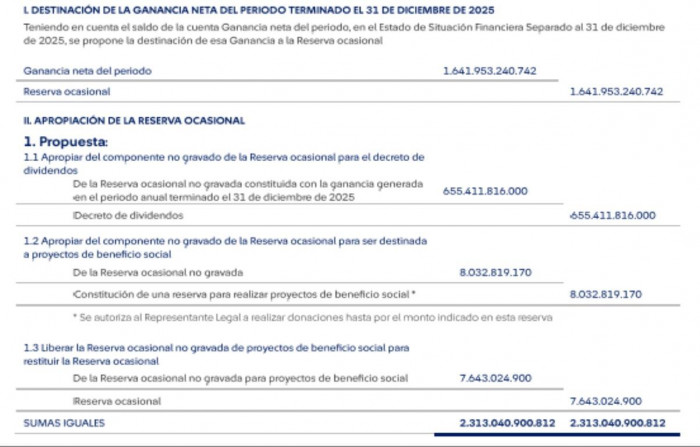 Ganancias de Grupo Sura aumentaron 40 % en 2025: entregará dividendo